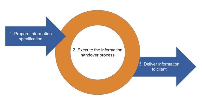 How It Works - JIP36: CFIHOS